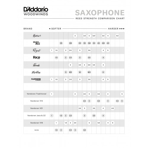 Rico Alto Saxophone Reeds - Box 10